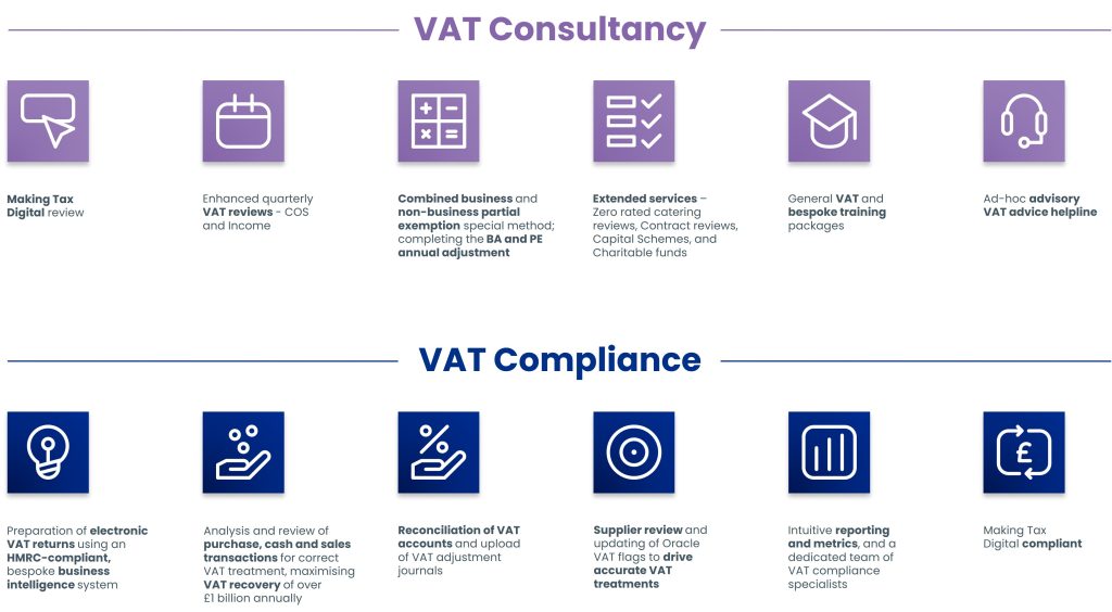 VAT Consultancy Service | Finance and Accounting | NHS SBS